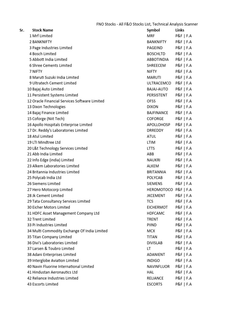 FNO Stocks - All FO Stocks List, Technical Analysis Scanner | PDF ...