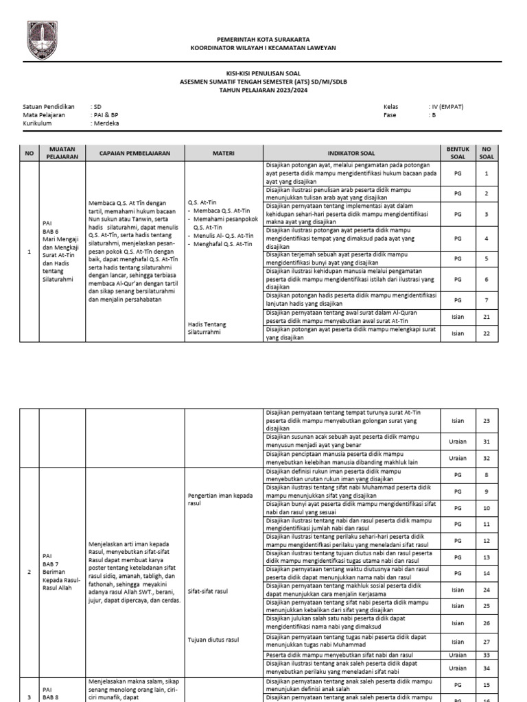 Kls 4 - Asts Pai 2 - 2024 (Kisi-Kisi) | PDF