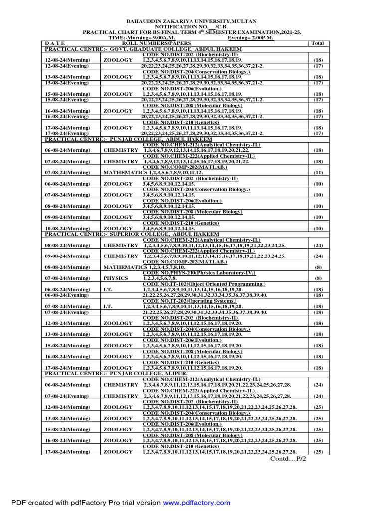 Bs Practical 4th Semester 2021-25 - II - Autosaved | PDF | Zoology | Botany