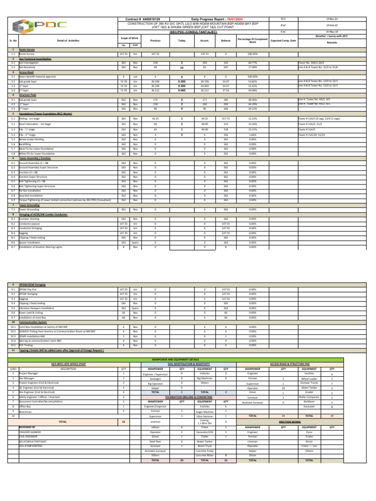 1- DPR 16-01-2024 - NPCC | PDF | Foundation (Engineering) | Deep Foundation 1- DPR 16-01-2024 - NPCC | PDF | Foundation (Engineering) | Deep Foundation