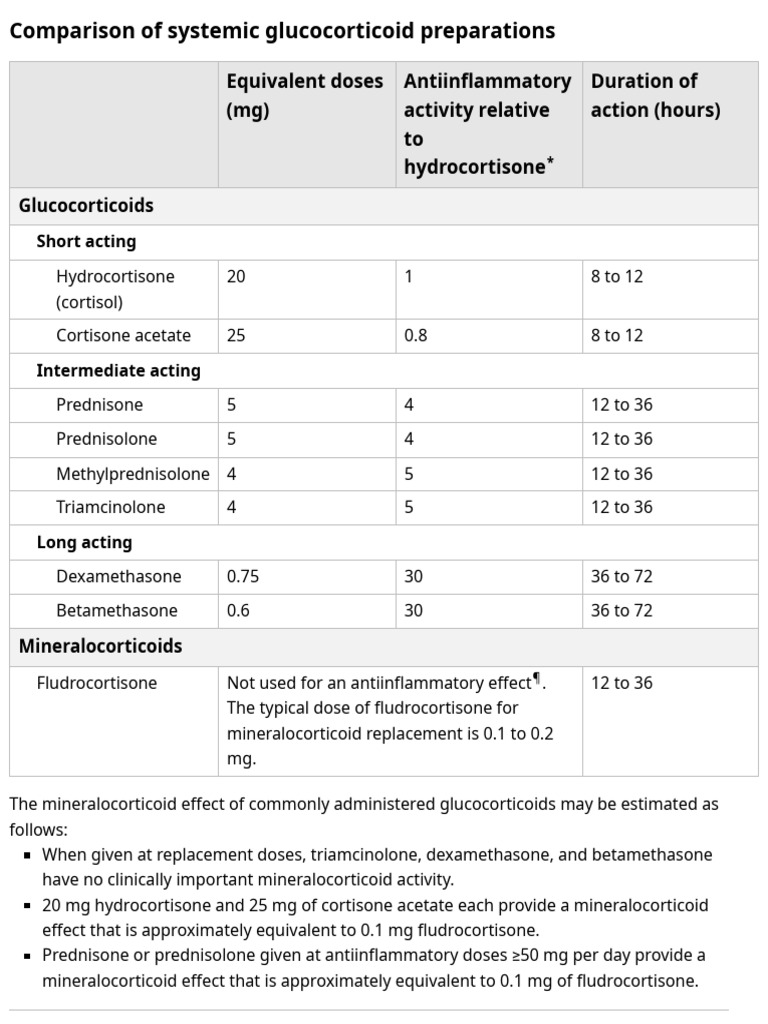 Systemic Glucocorticoid Comparison | PDF | Corticosteroid | Glucocorticoid