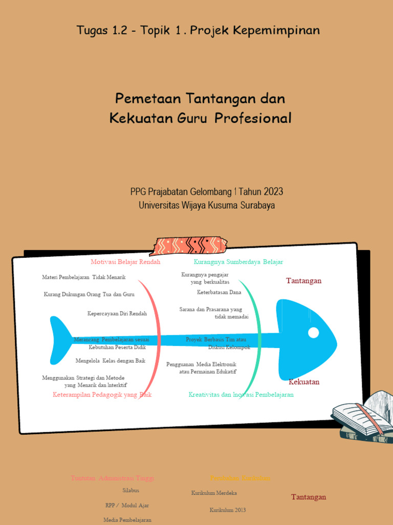 Tugas 1.2 - Topik 1 . Projek Kepemimpinan | PDF Tugas 1.2 - Topik 1 . Projek Kepemimpinan | PDF