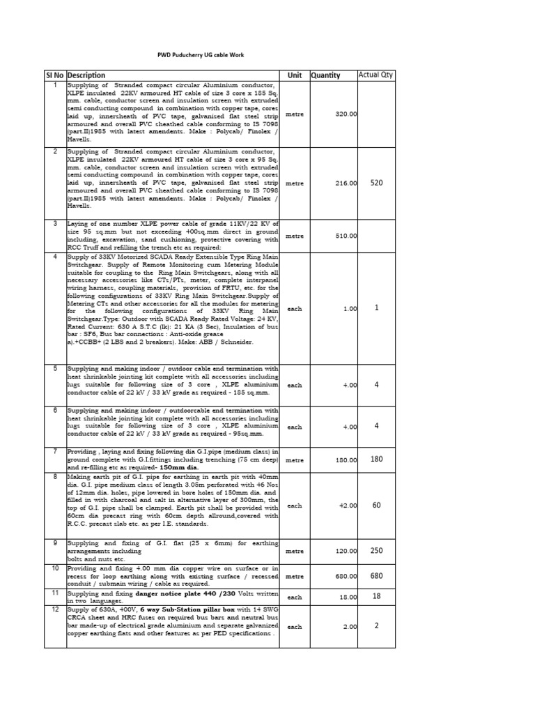 PWD Puducherry UG Cable BOQ | PDF | Insulator (Electricity ...