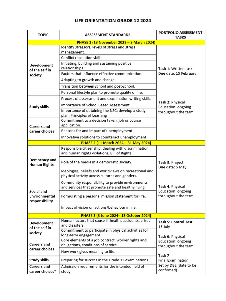 2024 GR 12 Life Orientation | PDF | Psychology | Behavioural Sciences