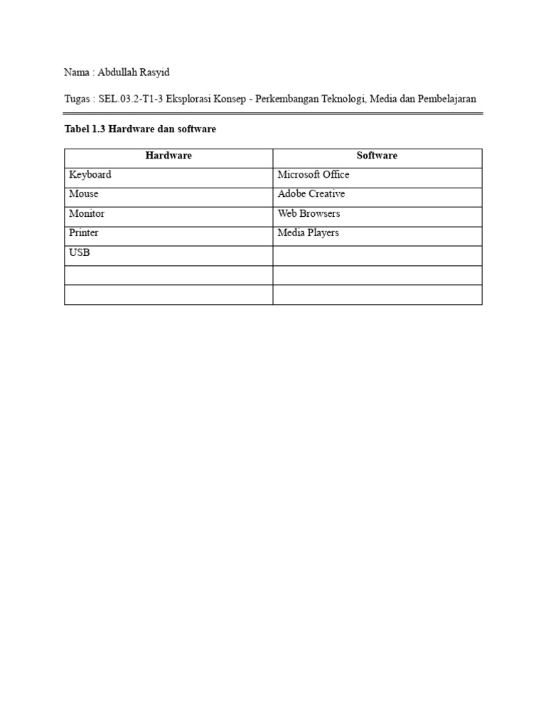 Abdullah Rasyid - SEL.03.2-T1-3 Eksplorasi Konsep - Perkembangan ...