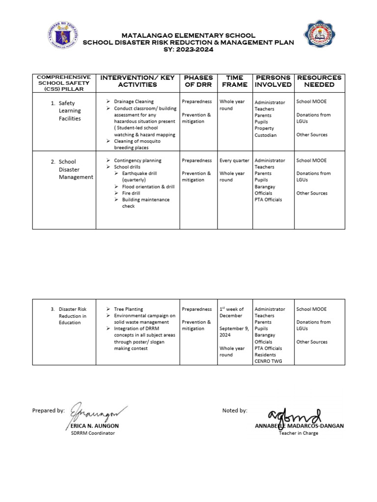 Master SDRRM Plan Sy 2023 | PDF | Emergency Management | Disaster Risk ...