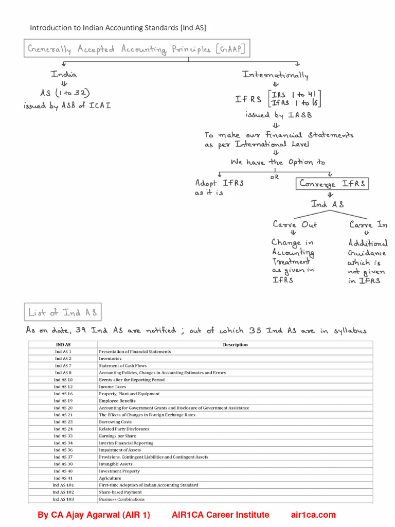 FR Notes-Air1 CA | PDF