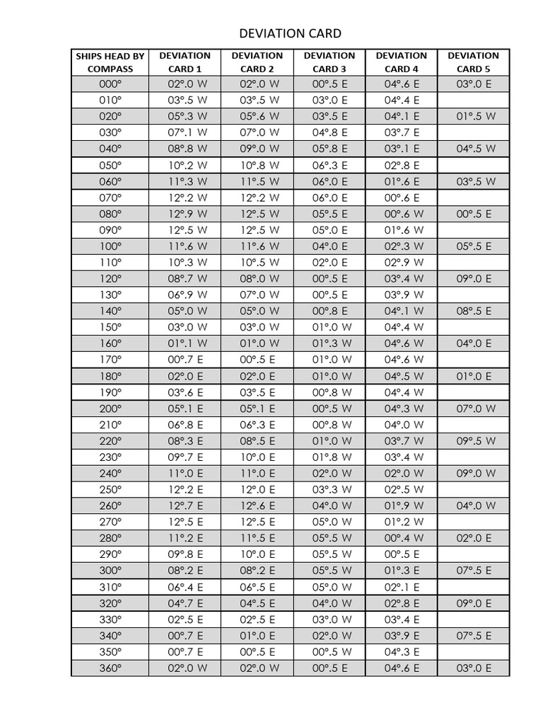 Deviation Card | PDF | Navigation