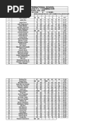 Class IX CBSE Report Card Format | PDF | Student Assessment And ...