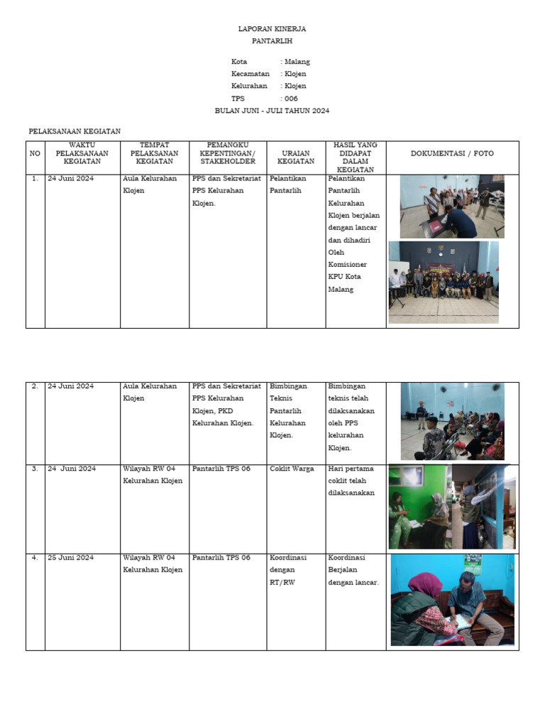 Kelurahan Klojen - Laporan Kinerja Pantarlih TPS 006 | PDF