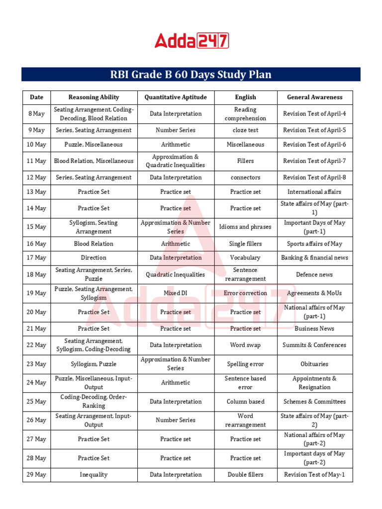 RBI Grade B 60 Days Study Plan | PDF | Argument | Cognition