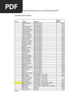 Sectorwise NSE Stocks List | PDF