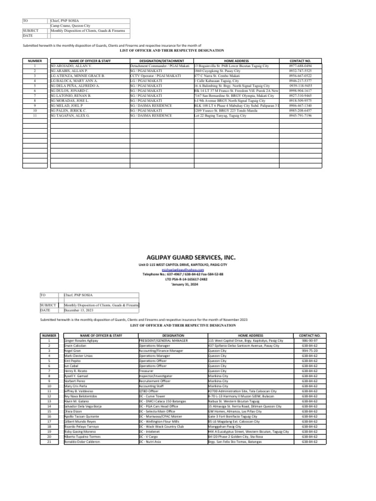 List of Officer and Their Respective Designation Number Name of Officer ...