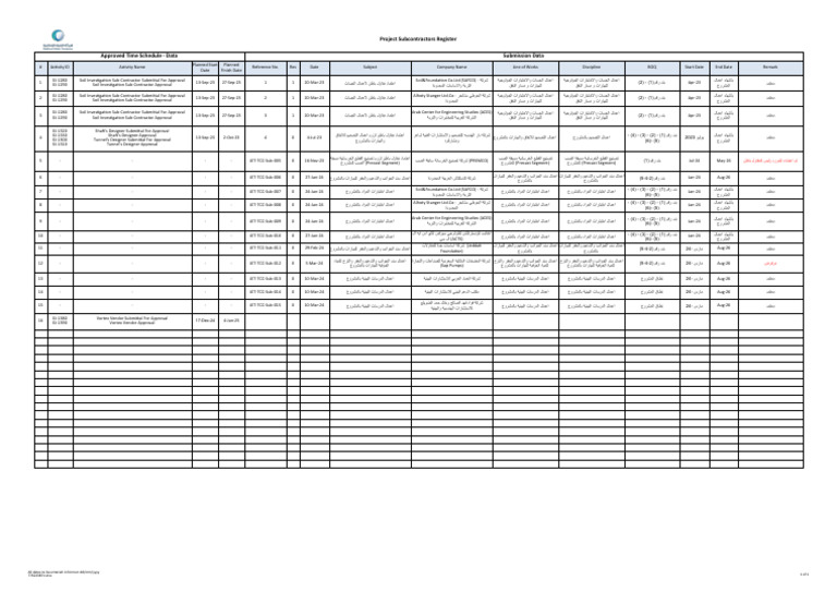 Project Subcontractors Register | PDF