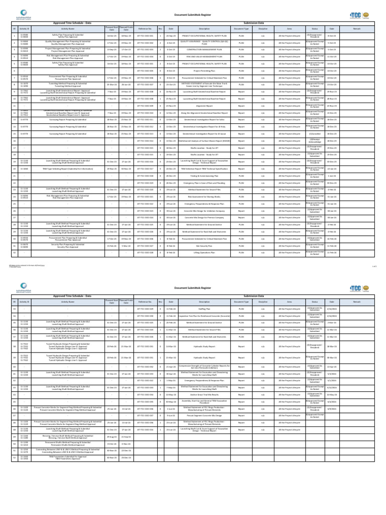 Document Submittals Register | PDF | Business | Safety