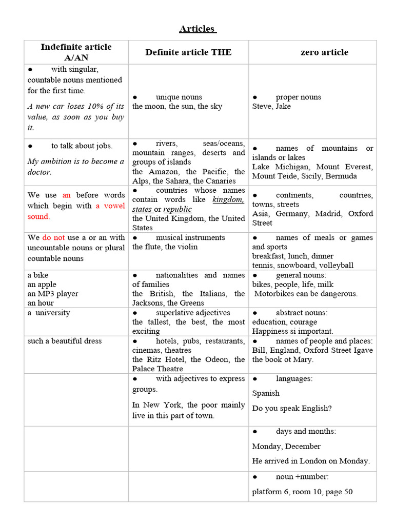 Definite Article | PDF | Noun | Grammar