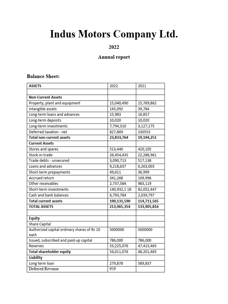 Indus Motors Company LTD | PDF | Equity (Finance) | Taxes