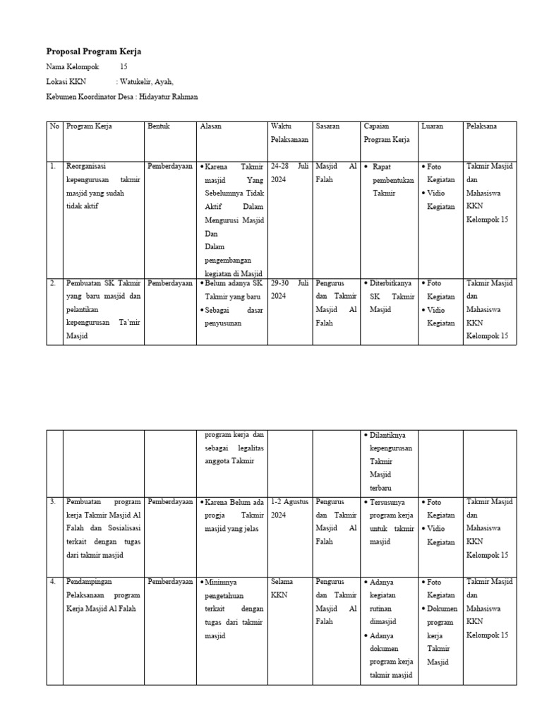 Proposal Program Kerja Kel 15 Untuk Kepala Desa | PDF