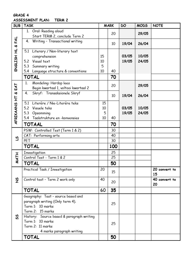 Assessment Plan Term 2 2024 | PDF | Learning Methods | Cognitive Science