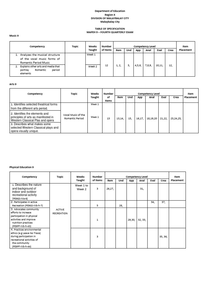MAPEH TOS Fourth Quarter Exam 1 | PDF