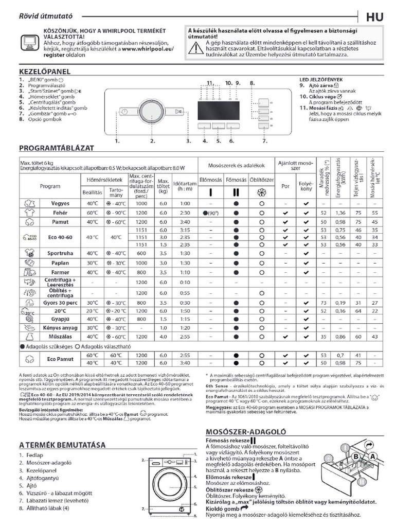 Whirlpool FFL 6238 W EE Setup and User Guide - Manualzz | PDF