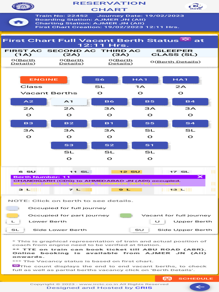 Reservation Charts | PDF