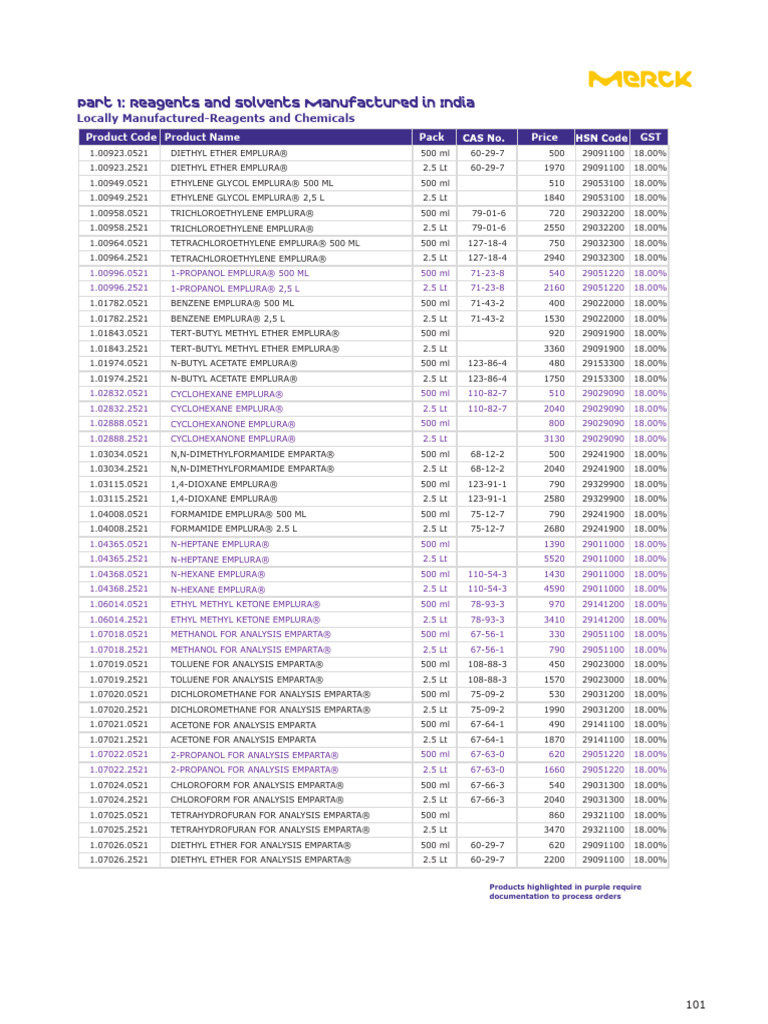 Merck Price List 2020 21 | PDF | Diet & Nutrition | Potassium