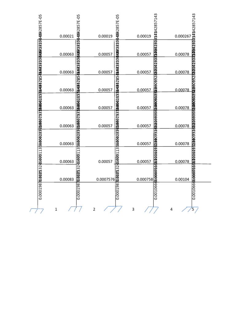 Substitute Column For Axis C, 1,3 and Design Moment of Colomn C | PDF ...