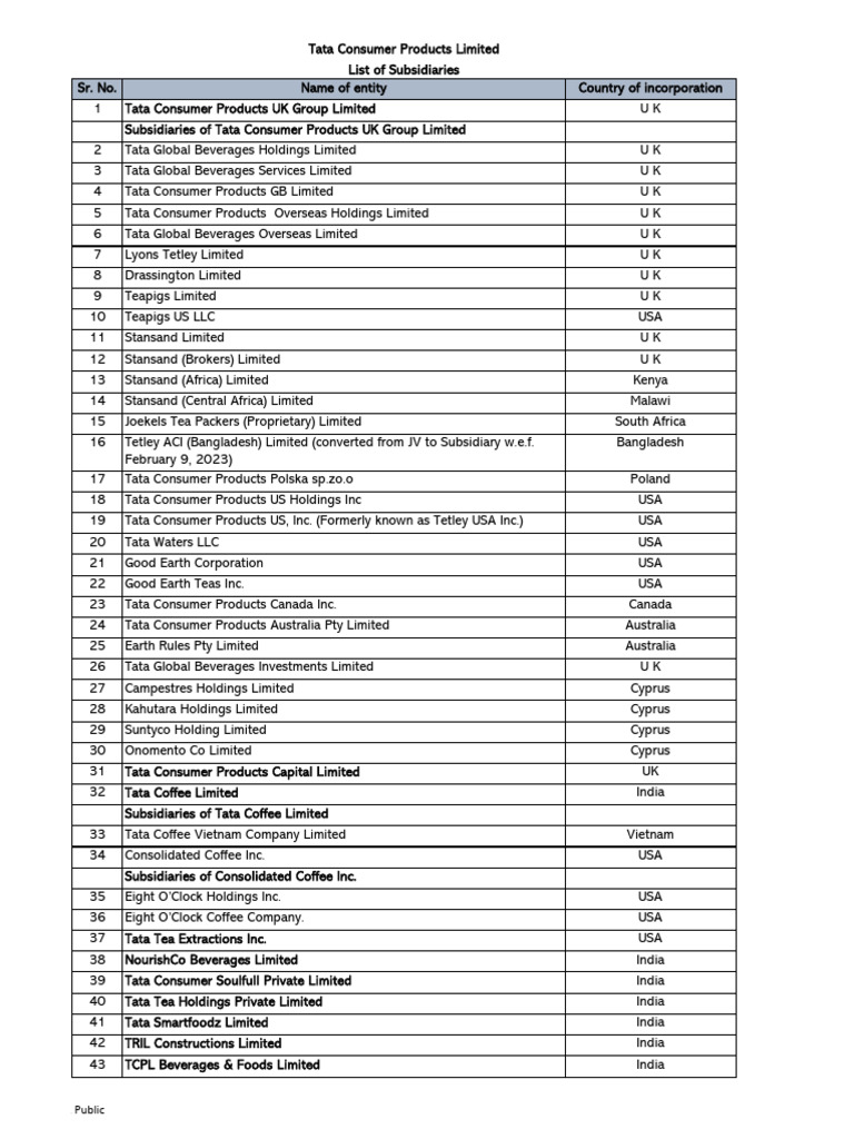 Tata Consumer Products Subsidiaries List | PDF | Tea | Drink
