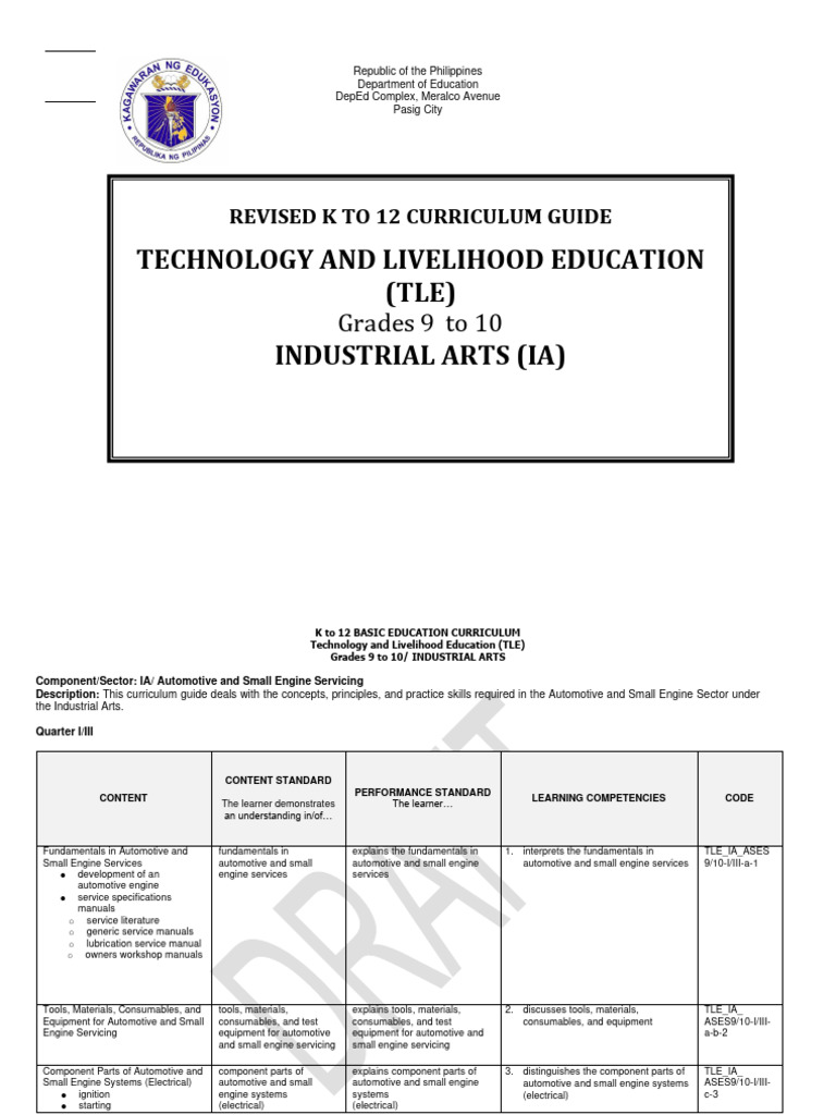 K to 12 TLE Curriculum Guide: Industrial Arts | PDF | Internal ...