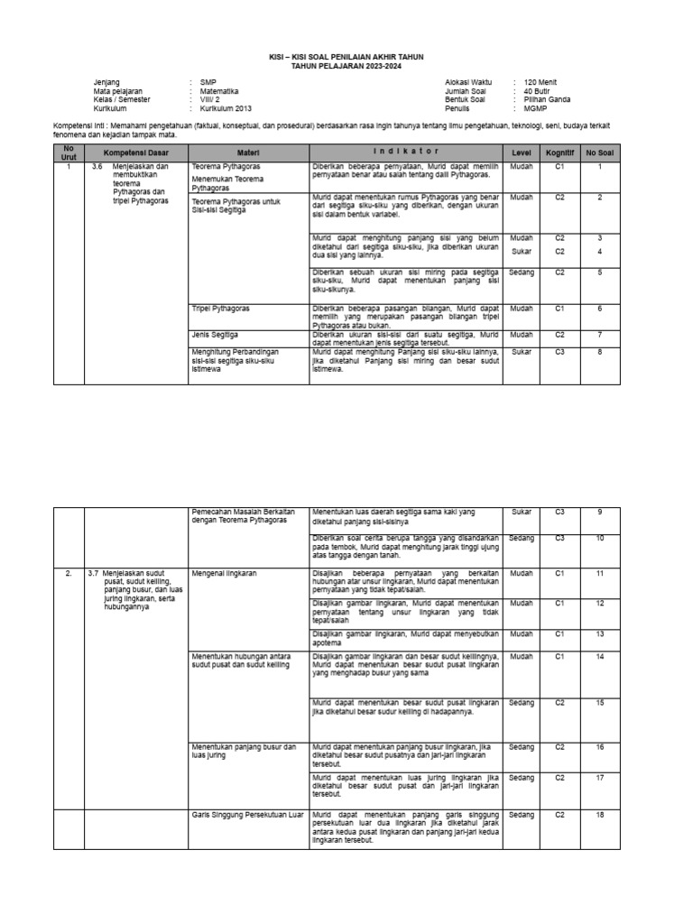 Kisi-Kisi - PAT - Matematika - Kelas - 8 - TA - 2023-2024 Kurtilas | PDF