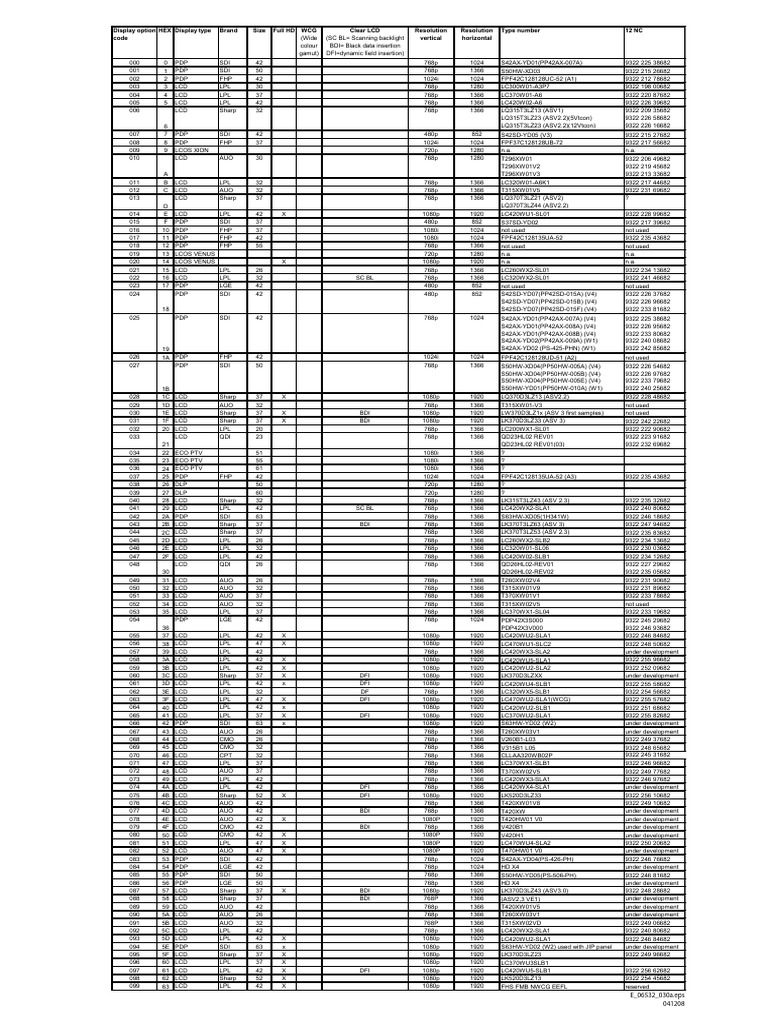 Display Specifications for Various TVs | PDF | Liquid Crystal Display ...