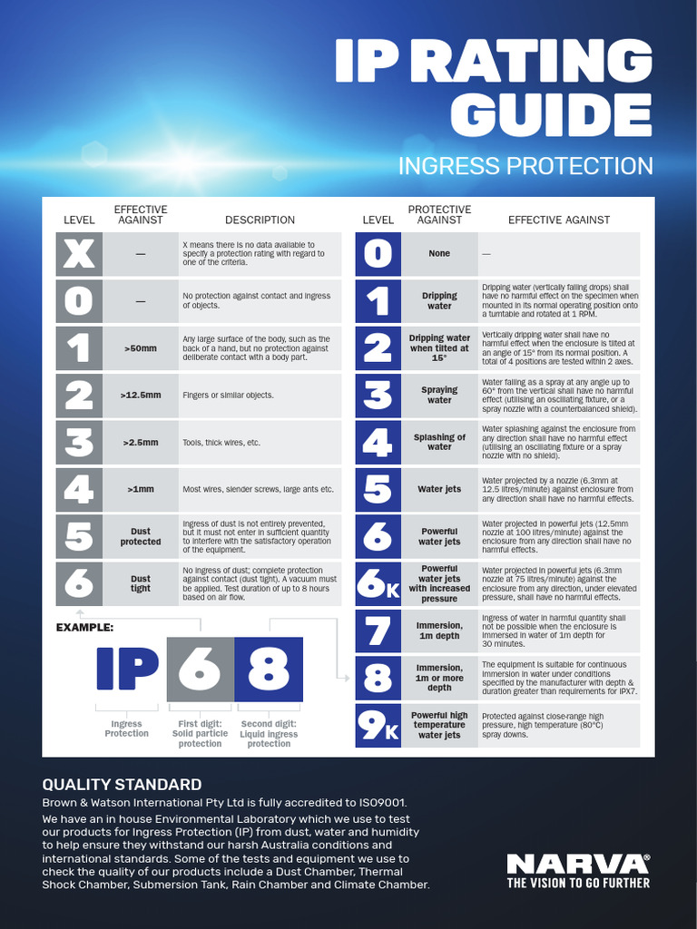 IP Rating Chart | PDF | Applied And Interdisciplinary Physics