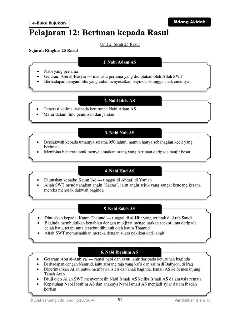 Nota Bab 12 - PAI UNIT 1/2 | PDF