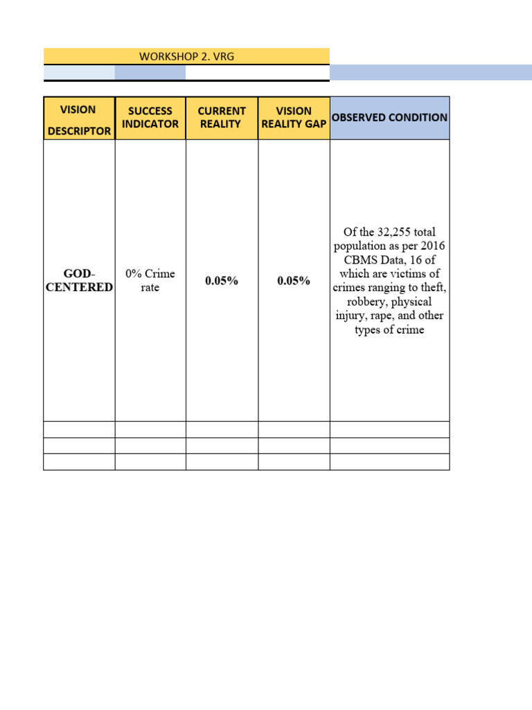 Workshop Template For Development Plan Formulation | PDF | Hazards ...