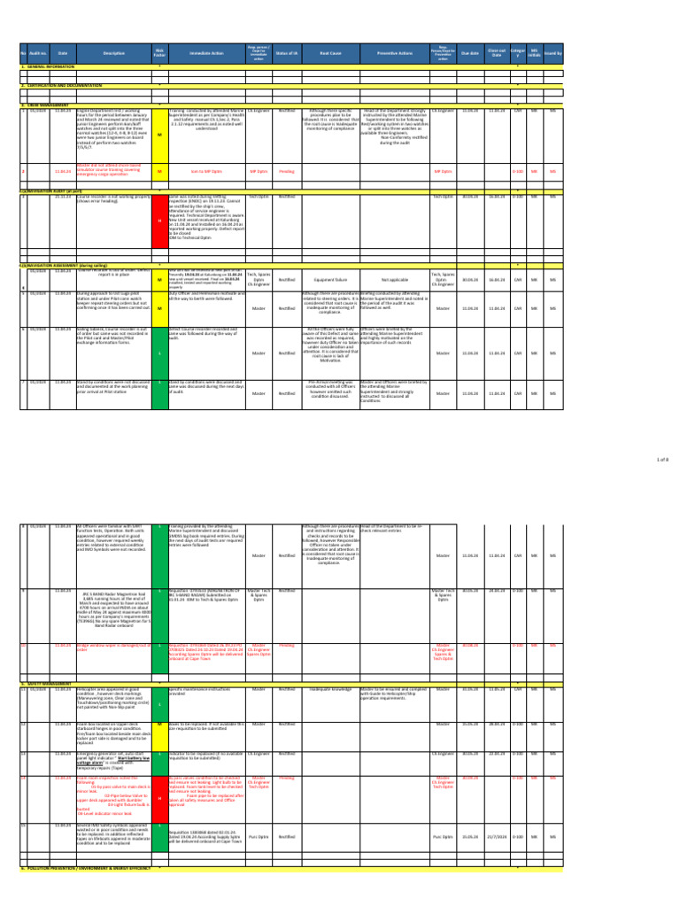 Example of Deficiency List | PDF | Pump | Marine Propulsion