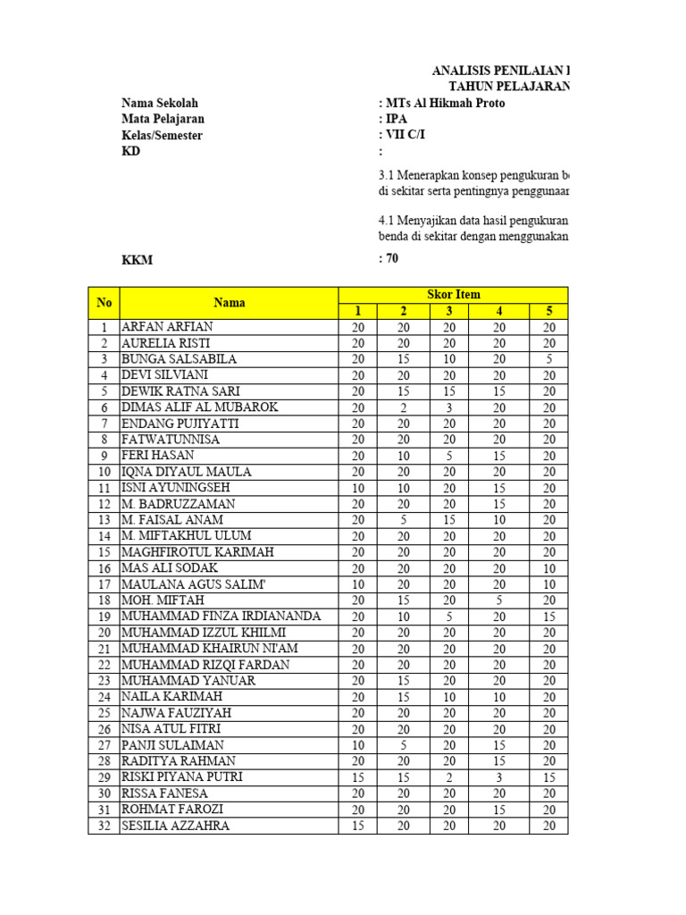 Analisis PH IPA 7 SMT Gasal | PDF