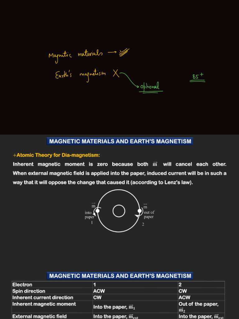 Magnetic Materials & Earth's Magnetism | PDF