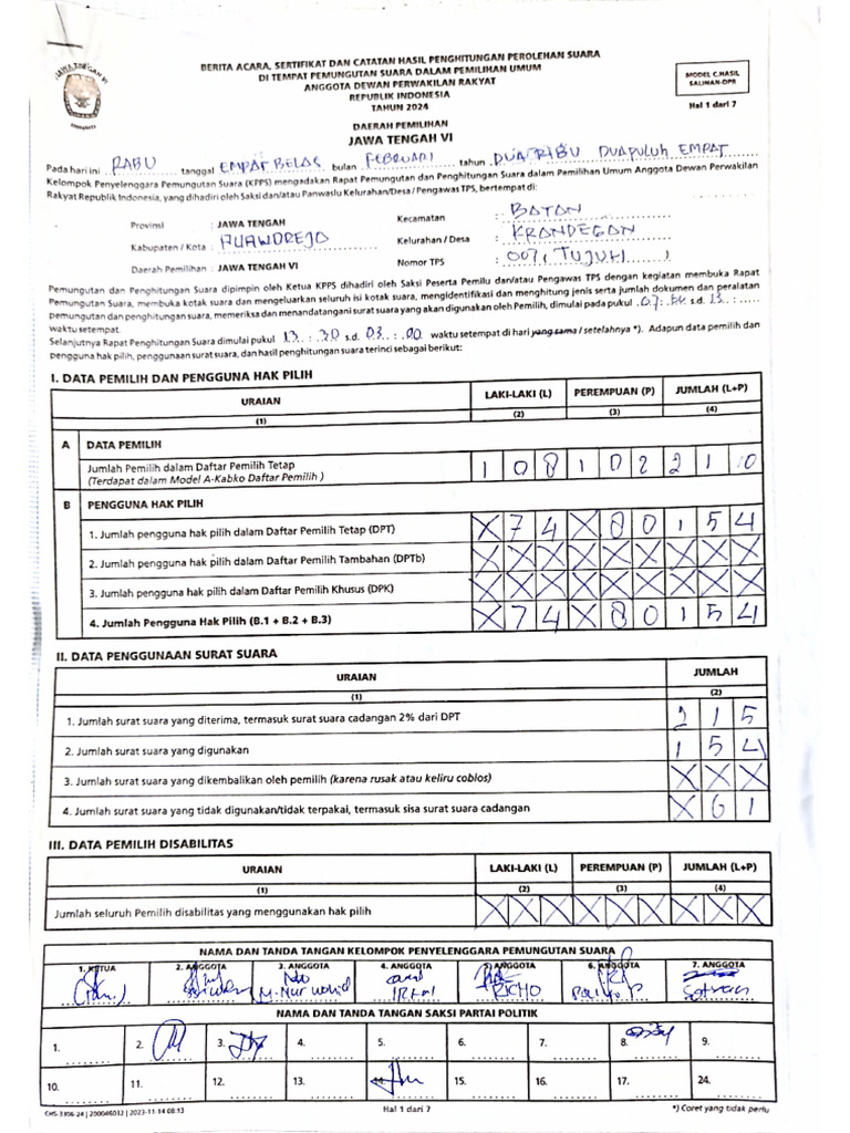 Salinan C-Hasil DPR RI | PDF