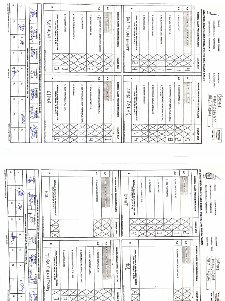 Salinan C-Hasil DPRD Provinsi | PDF