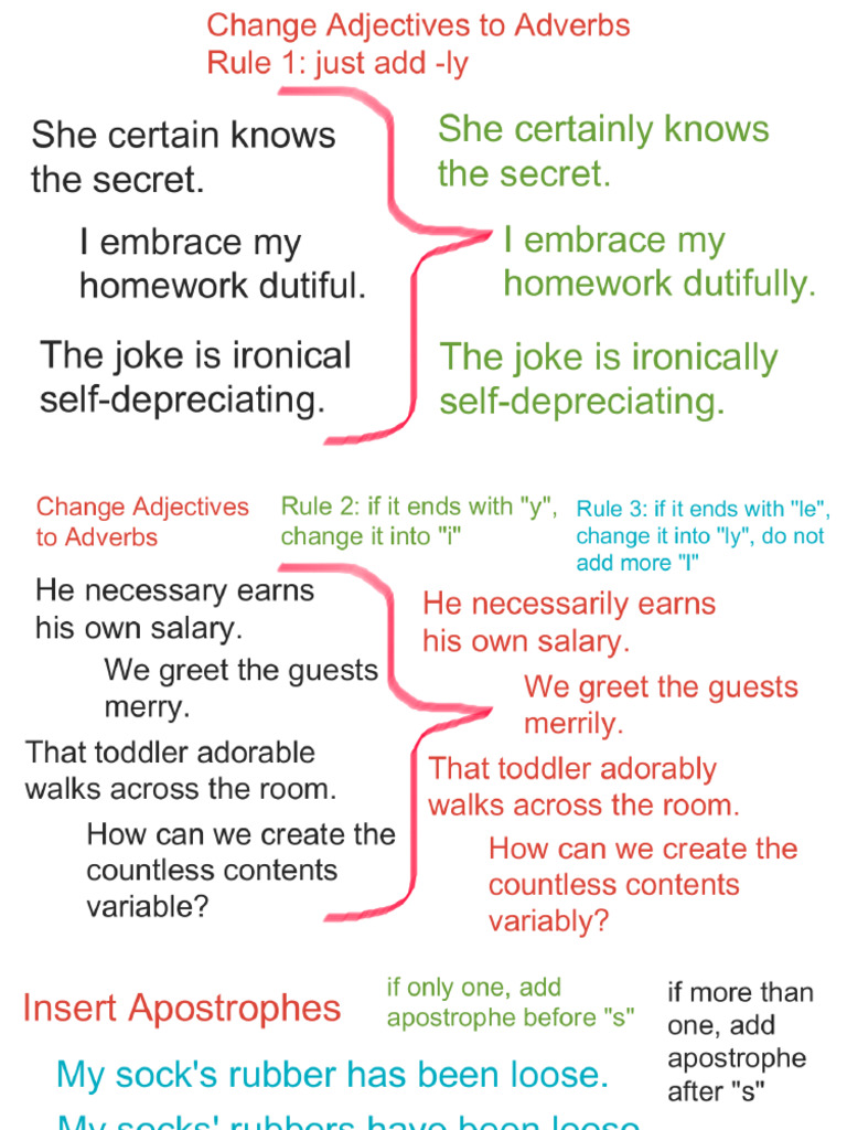 Adjectives To Adverbs | PDF