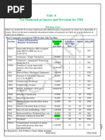 TDS Calculation On Salary in Excel | PDF
