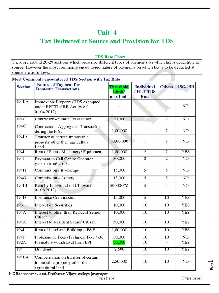 TDS Rates and Deductions Overview | PDF | Capital Gains Tax | Taxes