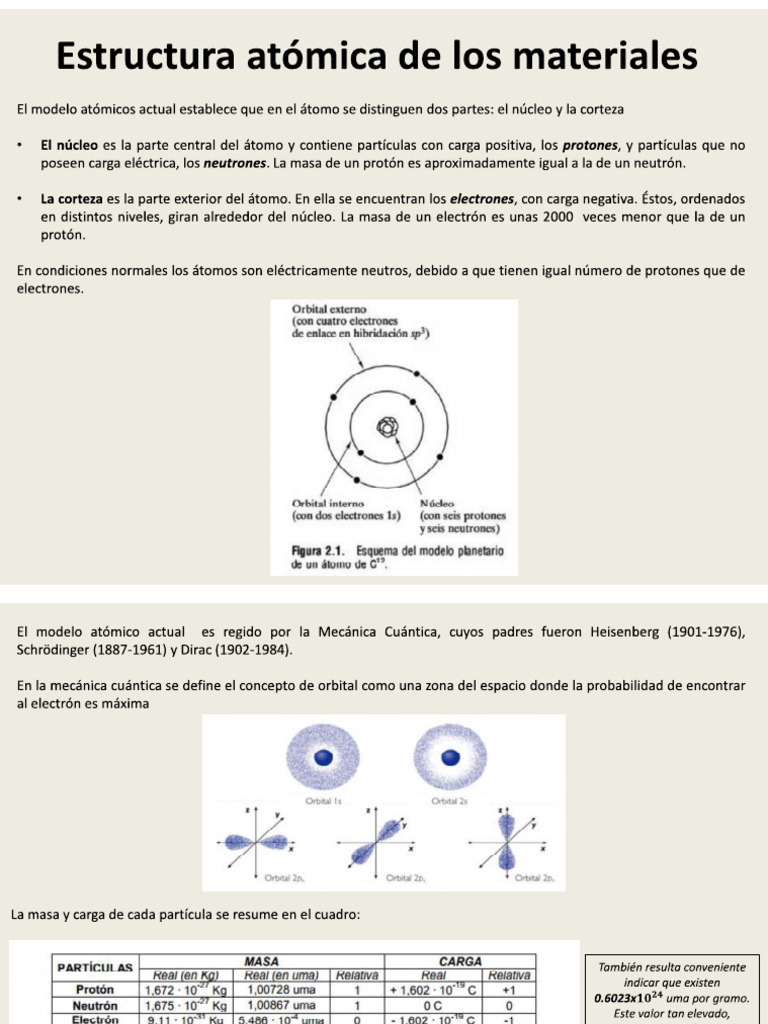 Estructura Atomica | PDF