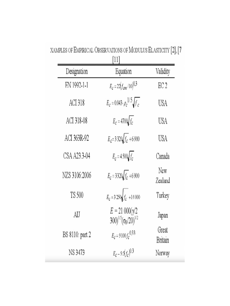 Youngs Modulus | PDF
