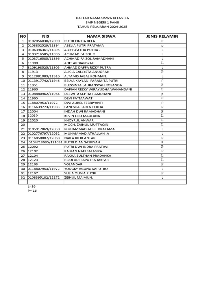 Rekap Aplose Kelas | PDF
