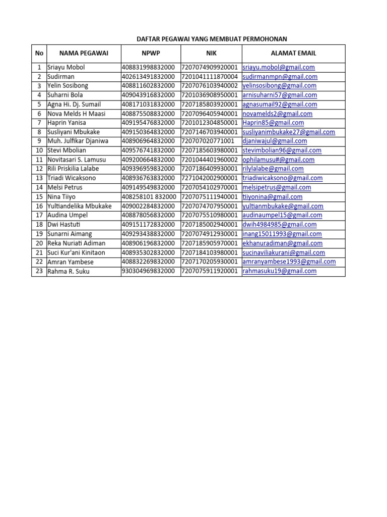 Data Pegawai Permohonan Efin | PDF