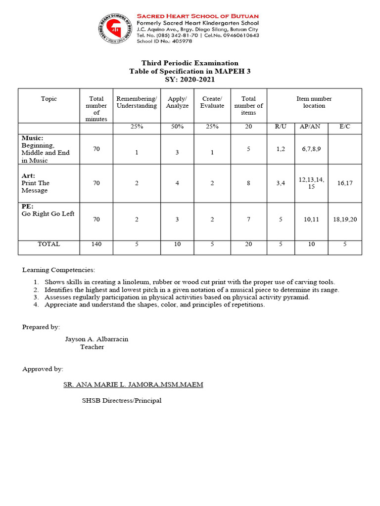 3rd Grading MAPEH 3 | PDF | Headlamp | Cognition