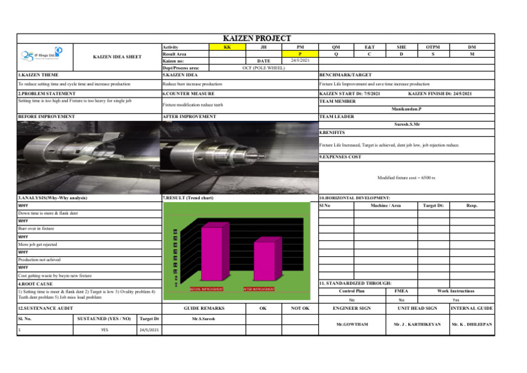 Kaizen project | PDF