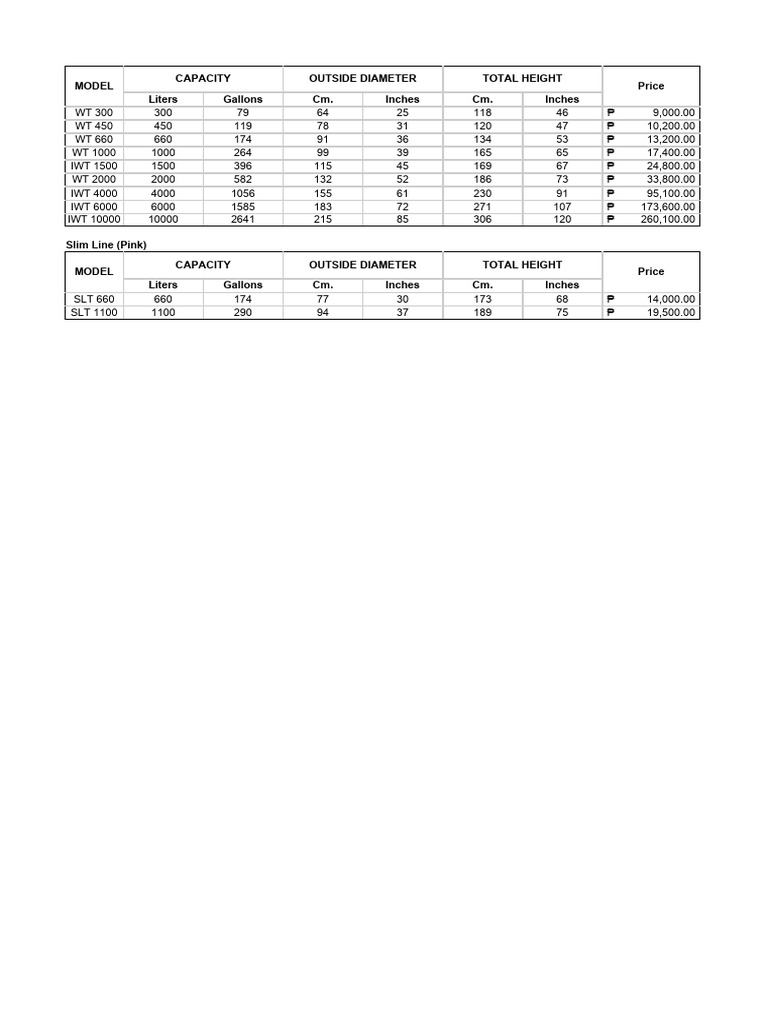 Bestank Specs and Prices | PDF